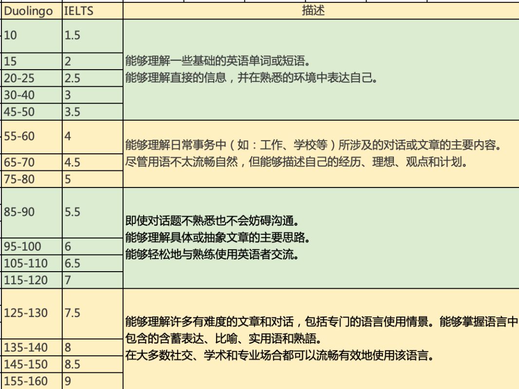 DET考试高分经验！_【深圳新航道】